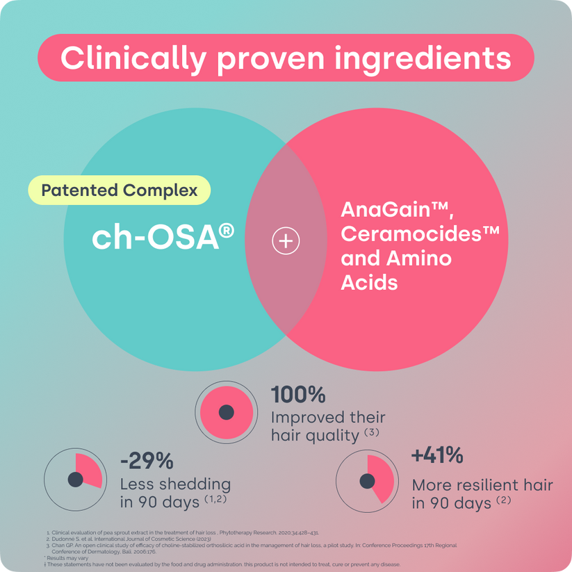 Advanced Hair Growth Formula – Biosil Store