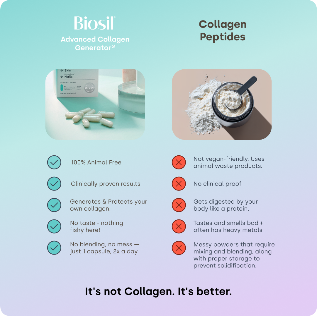 Collagen Generator - Original Capsules – Biosil Store