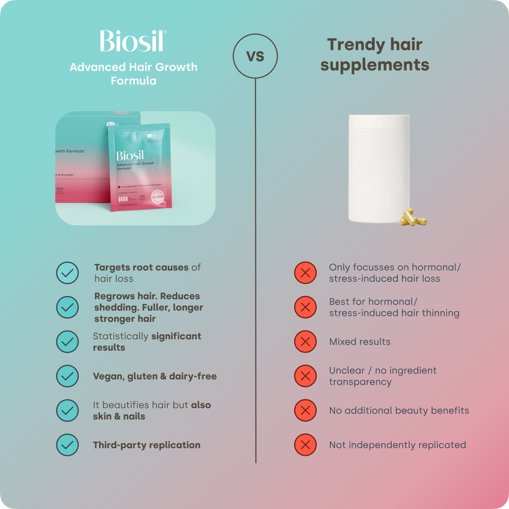 Advanced Hair Growth Formula – Biosil Store